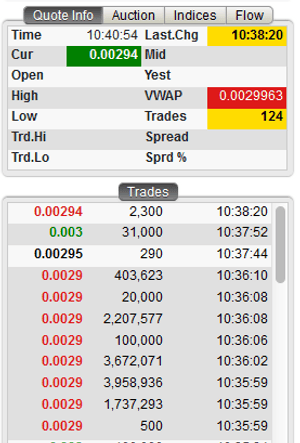 Artificial Intelligence Technology Solutions Inc (AITX) Stock Message ...