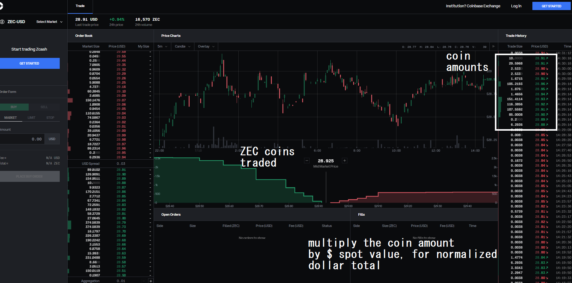 Zcash price short term expectation ... HODL !!! : r/zec