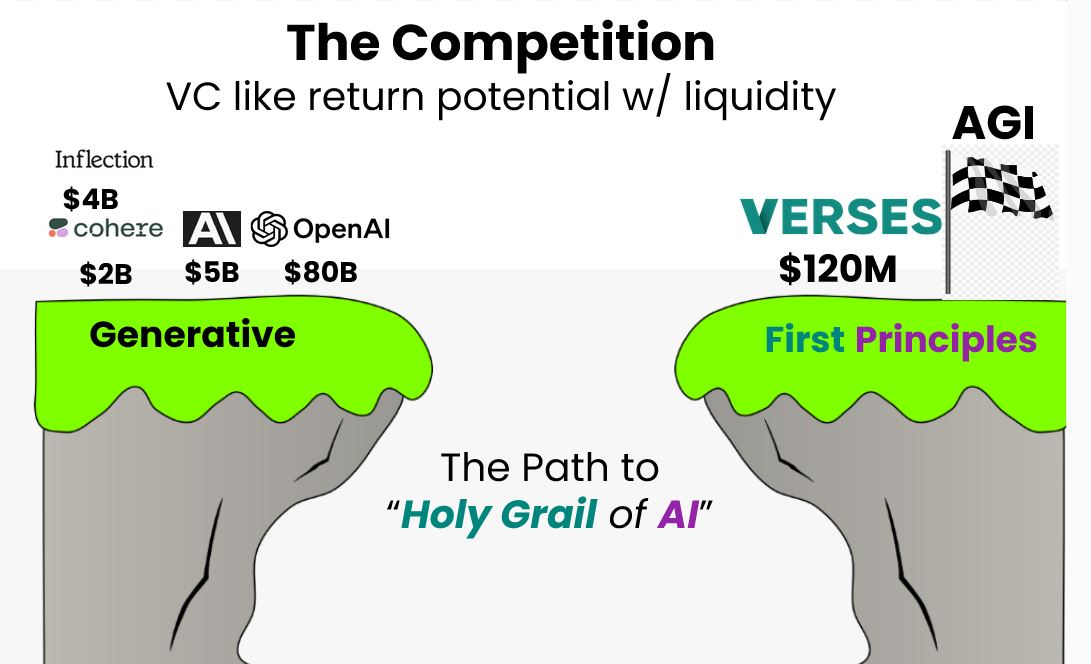Verses AI Inc (VRSSF) Stock Message Board | InvestorsHub