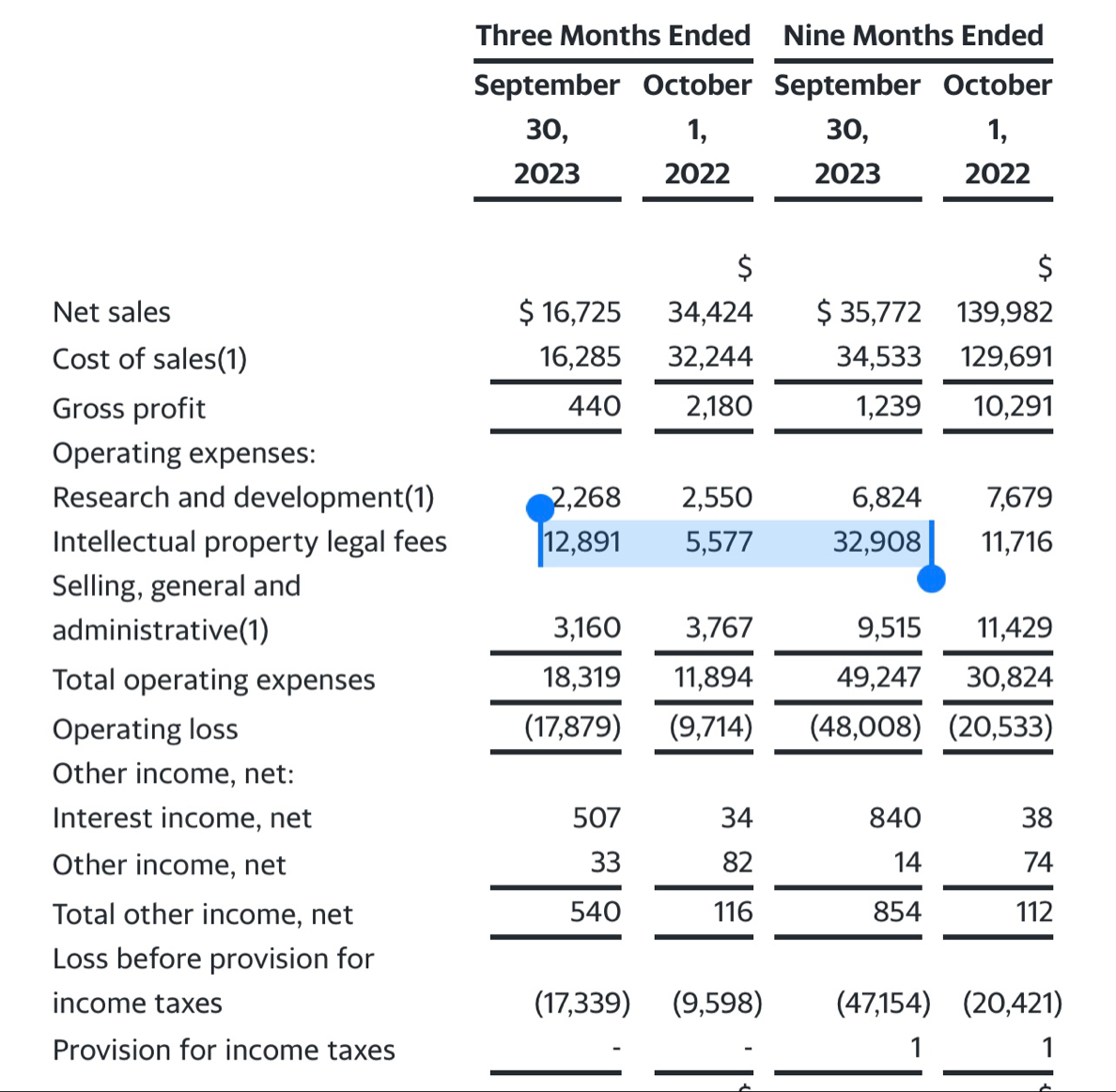 NetList Inc (NLST): TOMKiLA 17m $NLST Netlist has invest...