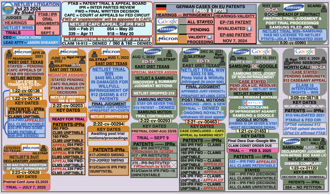 NetList Inc (NLST) Stock Message Board | InvestorsHub